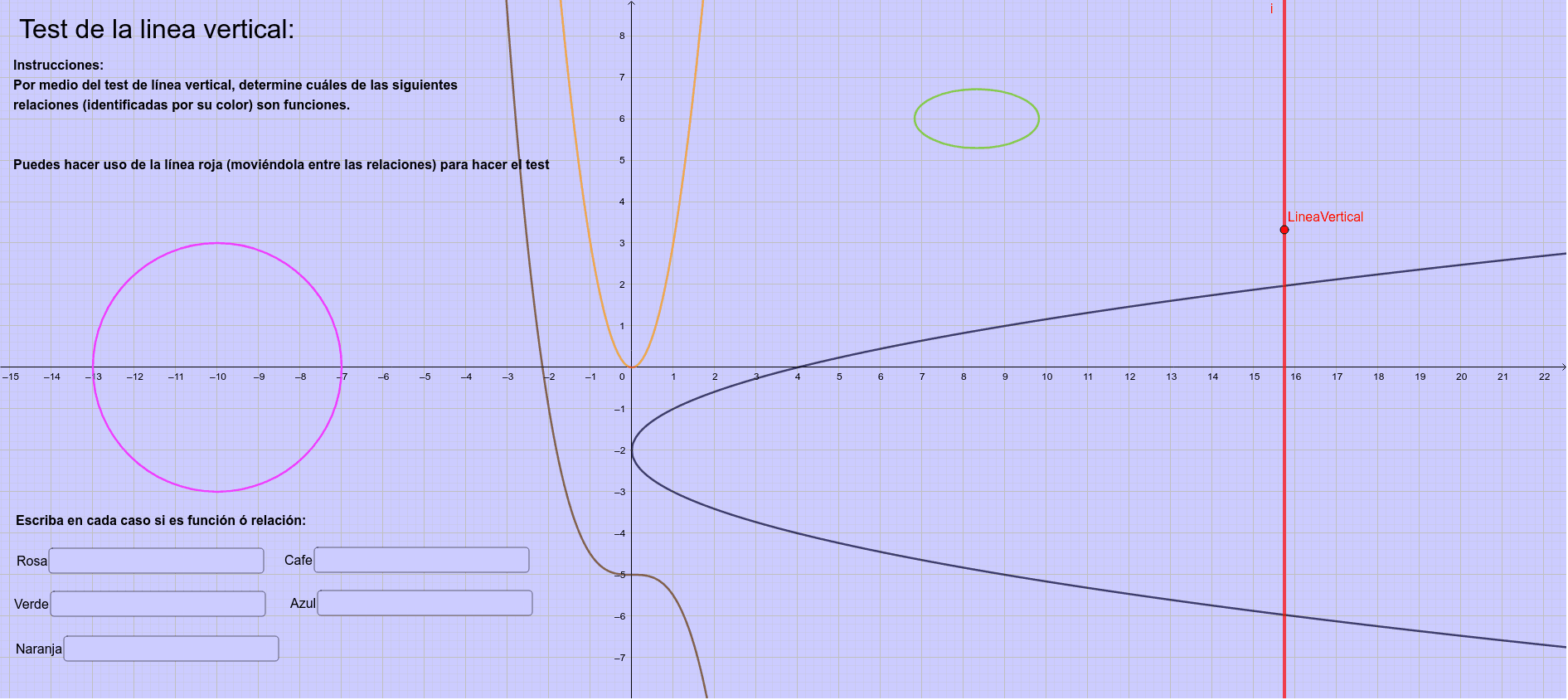 EL TEST DE LA LINEA VERTICAL – GeoGebra