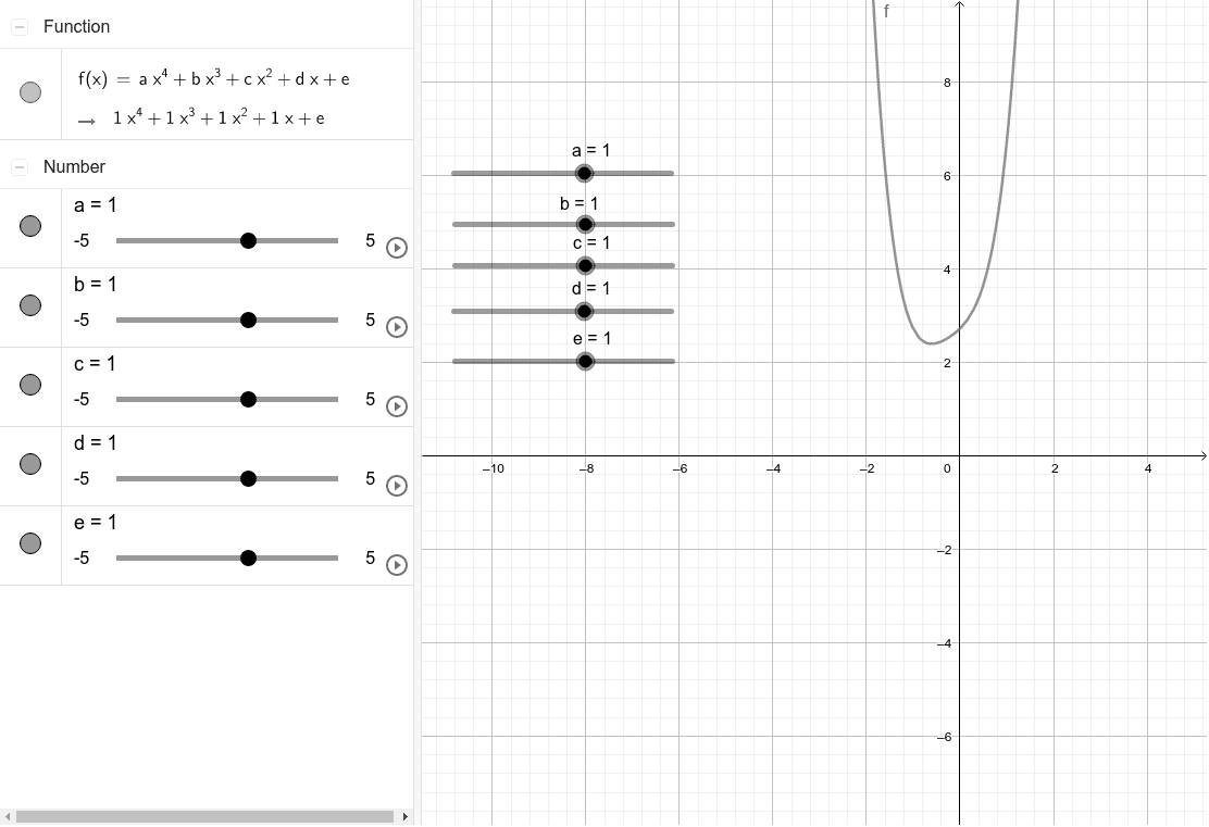 Polynomfunktion 4.Grades – GeoGebra