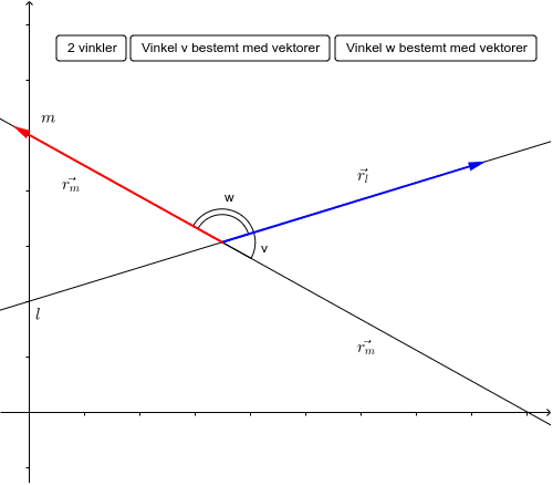 Vinkel mellem to linjer – GeoGebra