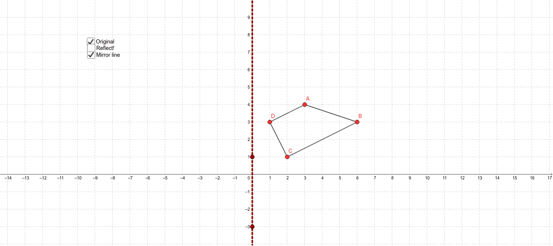 Exploring Reflections - 14.1 Math for Elem Teachers Beckmann – GeoGebra
