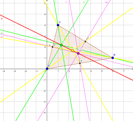 Euler Line – GeoGebra