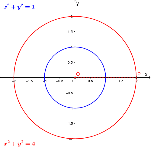 Intersection of Two Circles – GeoGebra