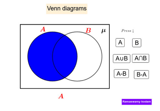 Venn Diagrams – GeoGebra