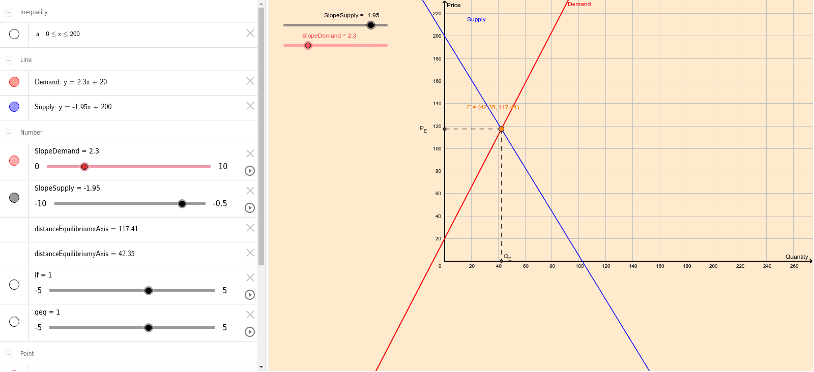 Supply Demand Eq. with sliders for elasticities – GeoGebra