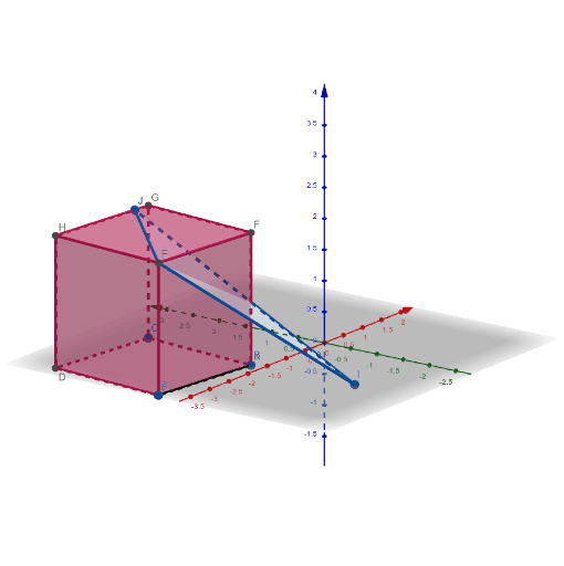 fdsafsdafsda – GeoGebra