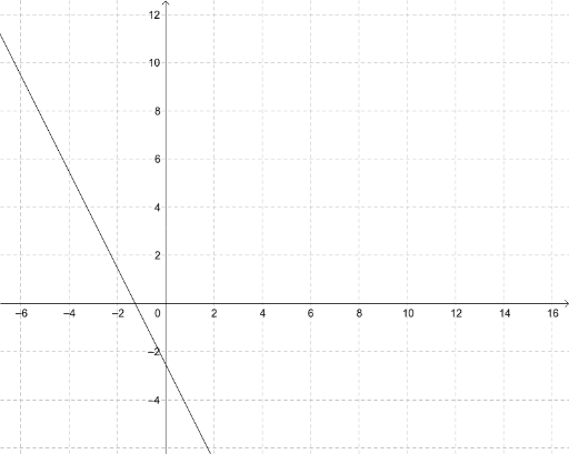 Geraden Erkennen GeoGebra geraden-erkennen-geogebra