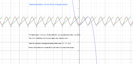 Approximation of sin() from a triangle wave. – GeoGebra