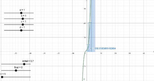 Final project – GeoGebra