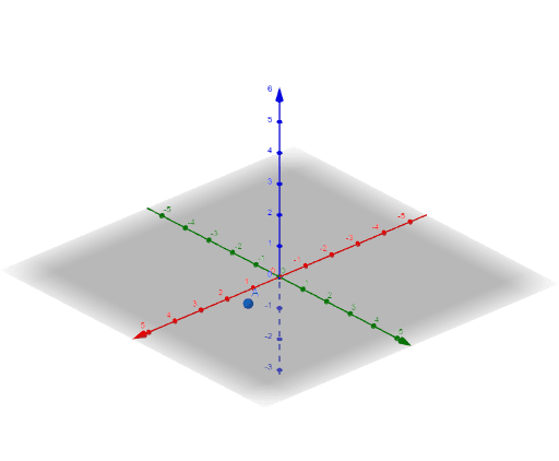 Example 4 – GeoGebra