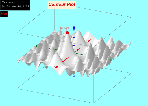 Contour plot – GeoGebra