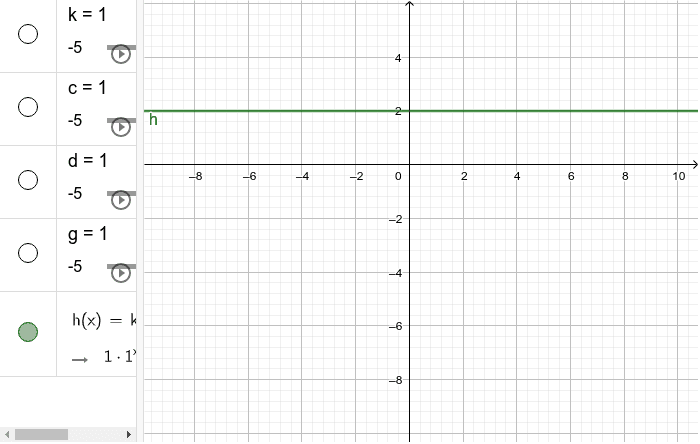 Función exponencial – GeoGebra