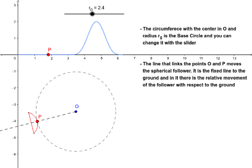Cam's profile generation with translation spherical follower – GeoGebra