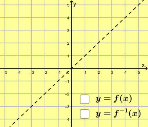 Inverse Graph Reflection – GeoGebra