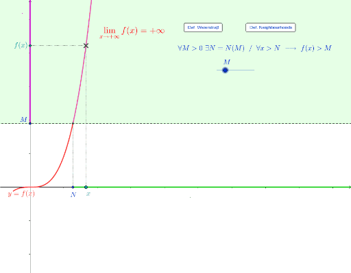 Infinite limit of f(x) when x tends to infinity - Lesson+Practice ...