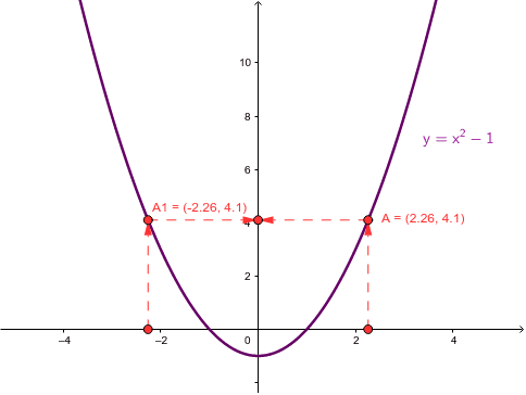 Function: many-to-one – GeoGebra