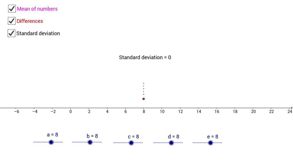 Understanding Standard Deviation – GeoGebra