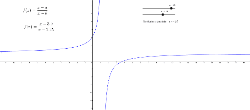 Ispitivanje funkcije - vertikalna asimptota (function examining ...