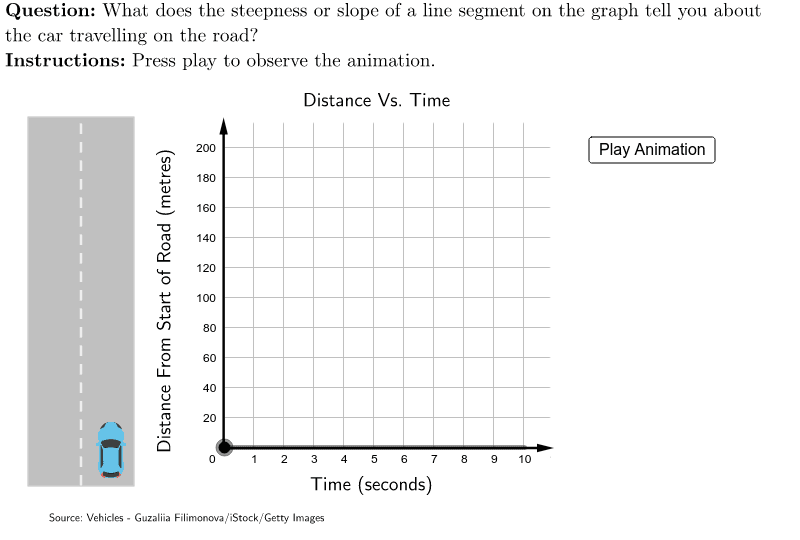 LR5-04-XT2 (Story graph - cars speed) – GeoGebra
