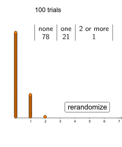 Five Distinct Numbers – GeoGebra