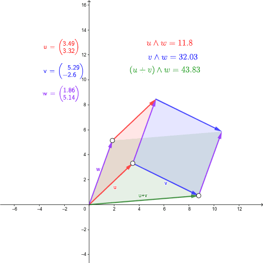area sum – GeoGebra