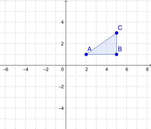 Тэнхлэгийн тэгш хэмийн хувиргалт – GeoGebra