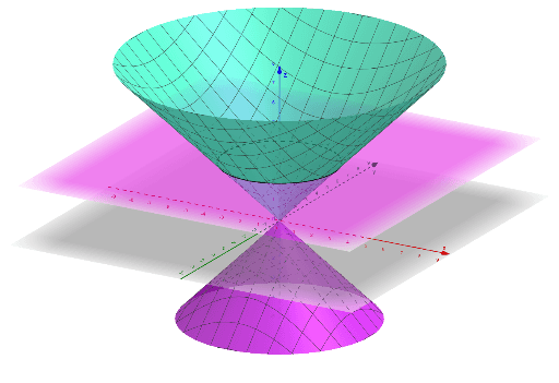 Double_Cone – GeoGebra