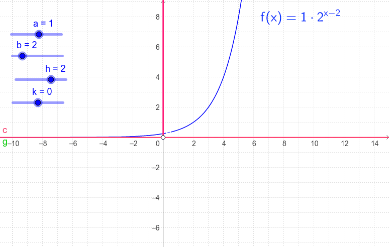 Domain and Range for Exponential Functions – GeoGebra