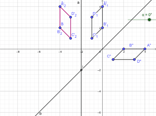 Rotation-double reflection Example 2 – GeoGebra