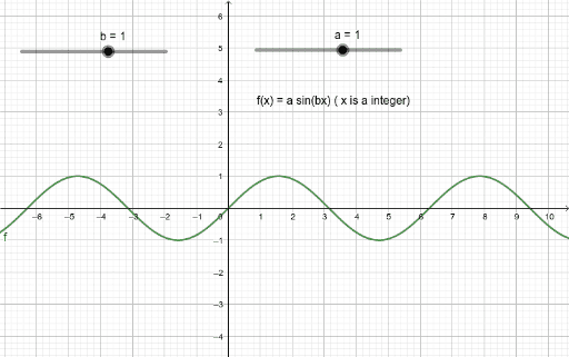 Sine Function – GeoGebra