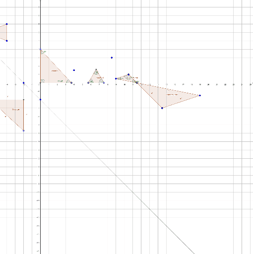 Geogebra Project – GeoGebra