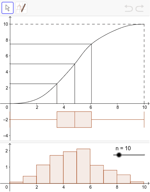 Sketch A Cumulative Frequency Curve GeoGebra