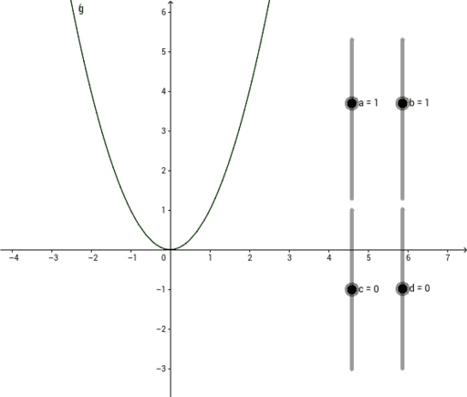 Graphing from the (Quadratic) Parent Function – GeoGebra