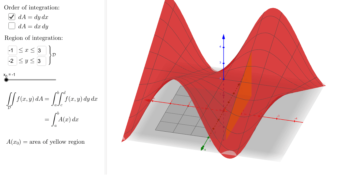 Iterated Double Integrals – GeoGebra