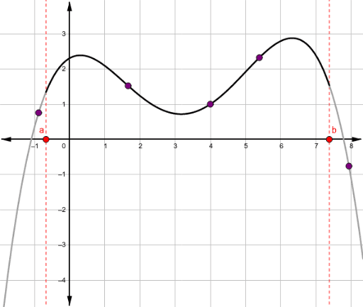Graph Characteristics – GeoGebra