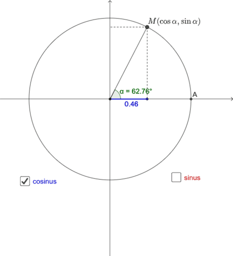 Cercul trigonometric. Funcțiile sinus și cosinus. – GeoGebra