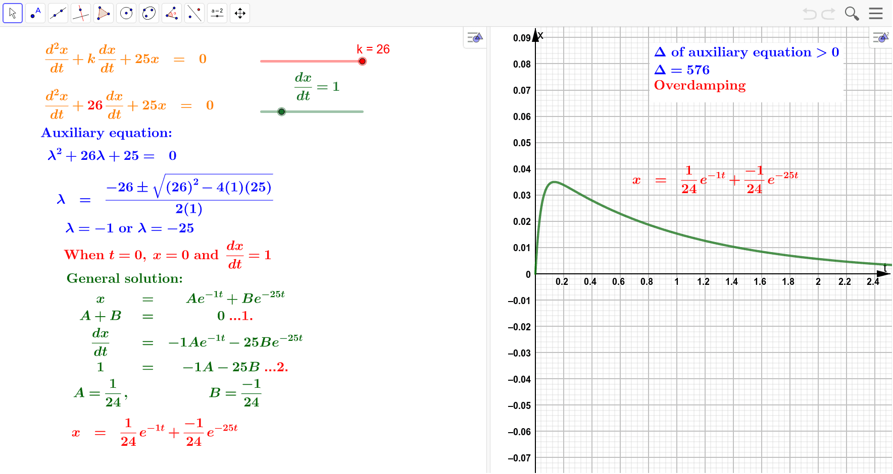 second-order-differential-equations-damped-oscillations-geogebra