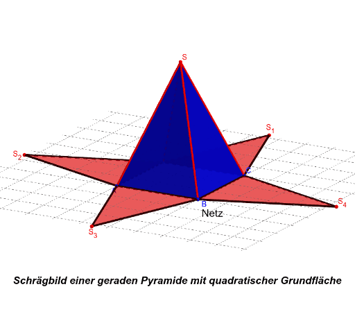 Pyramidennetz – GeoGebra