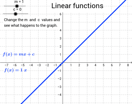 Linear Graph – GeoGebra