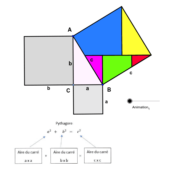 La relation de Pythagore (Preuve) – GeoGebra