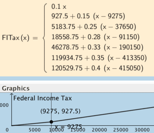 IRS Tax Function (2016) for Tax Payers Filing Single – GeoGebra