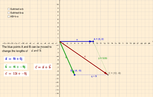 Vector Addition of Two Vectors – GeoGebra