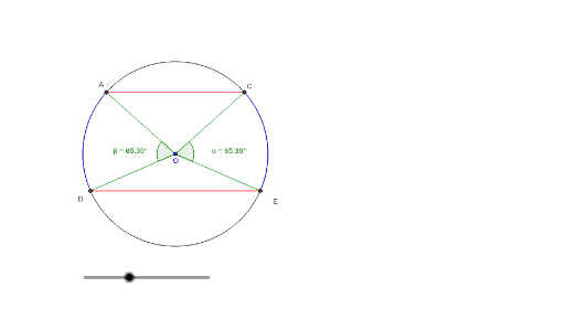 Arcs Between Parallel Chords – GeoGebra