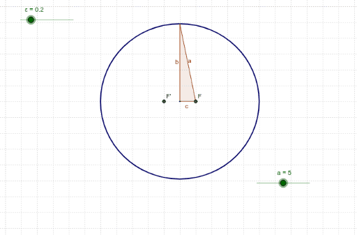 Excentricité d'une ellipse – GeoGebra