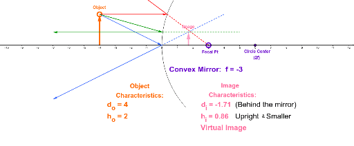 Convex Spherical Mirror – GeoGebra