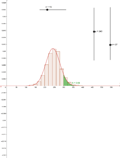 MODELLING NORMAL DISTRIBUTION – GeoGebra