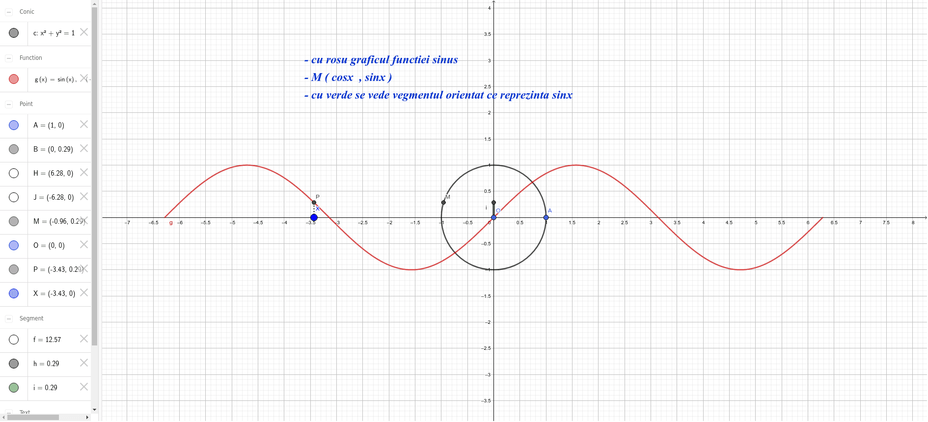 SIN function – GeoGebra