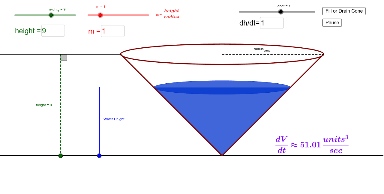 Related Rates: Filling/Draining Cone (II) – GeoGebra