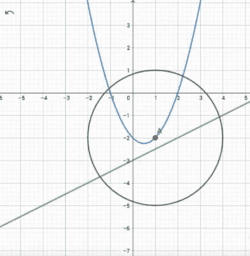 Graphing Calculator Tutorials – GeoGebra