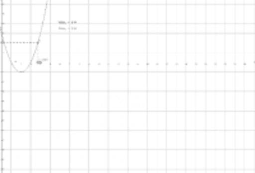 Limit--parabola – GeoGebra