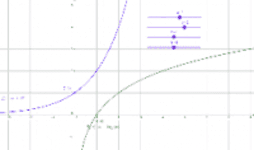 Exp and Log Graphs – GeoGebra